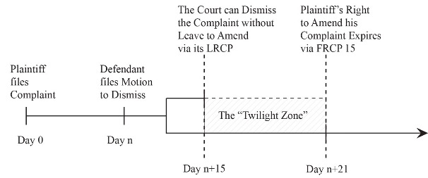 When Federal & Local Rules of Civil Procedure Collide: Why District ...